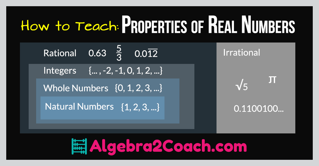 Properties Of Real Numbers Worksheets Algebra2Coach