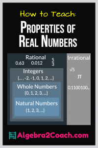 Properties of Real Numbers Worksheets ⋆ Algebra2Coach.com