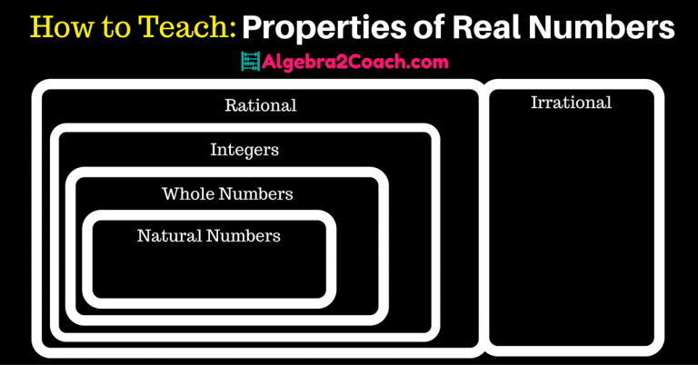 1-1 Properties of Real Numbers - Algebra2Coach.com