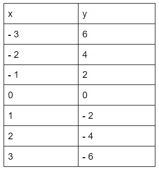 Graphing Systems of Equations