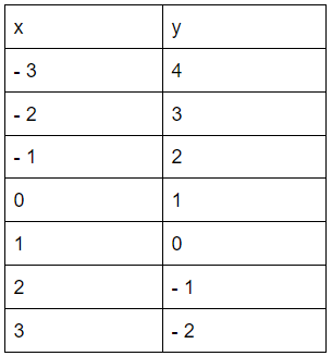 Graphing Systems of Equations